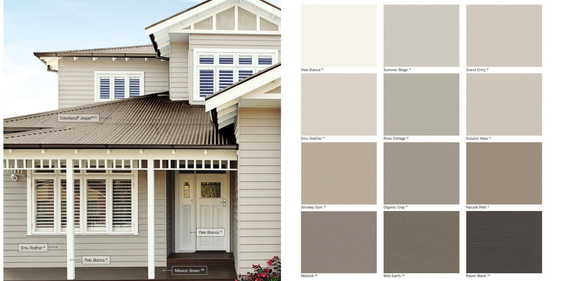 Choosing the Right Exterior Timber Paint for Timber Weatherboards ...